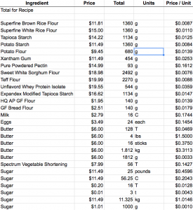 Early Lessons, Part 6a: Calculate the Cost of Homemade: Ingredient ...